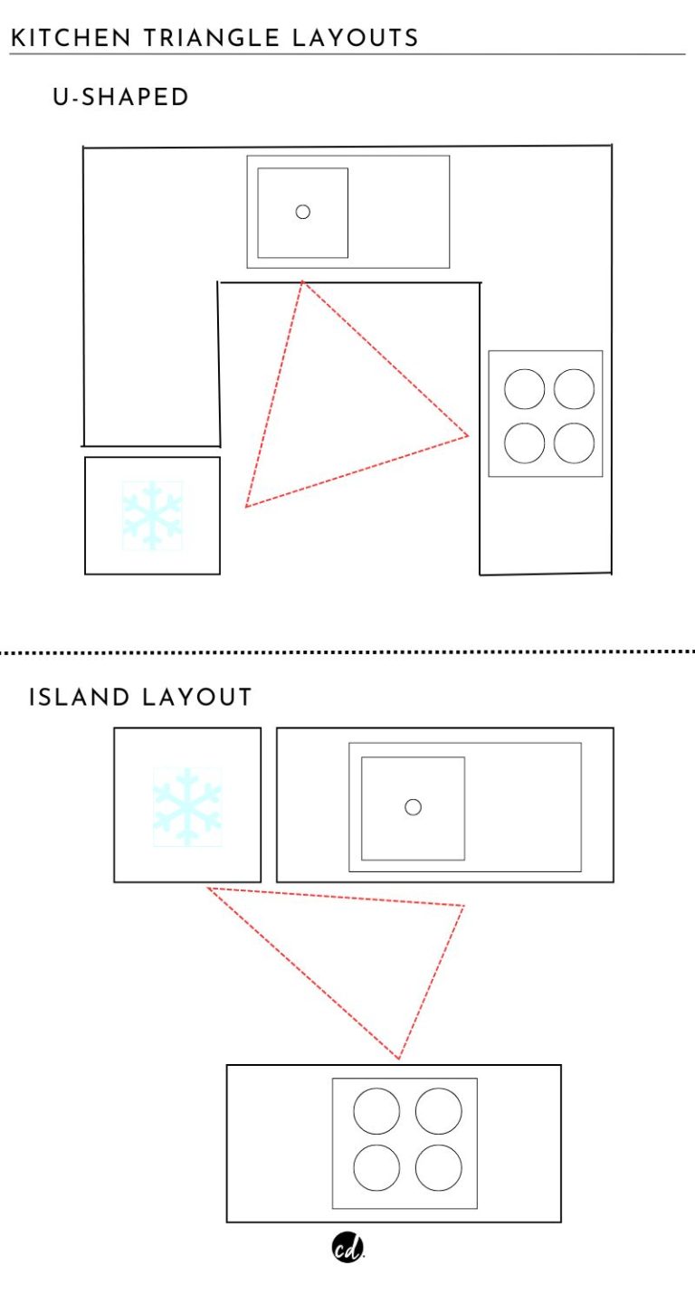 Is The Kitchen Triangle Rule Still Important? - Chloe Dominik