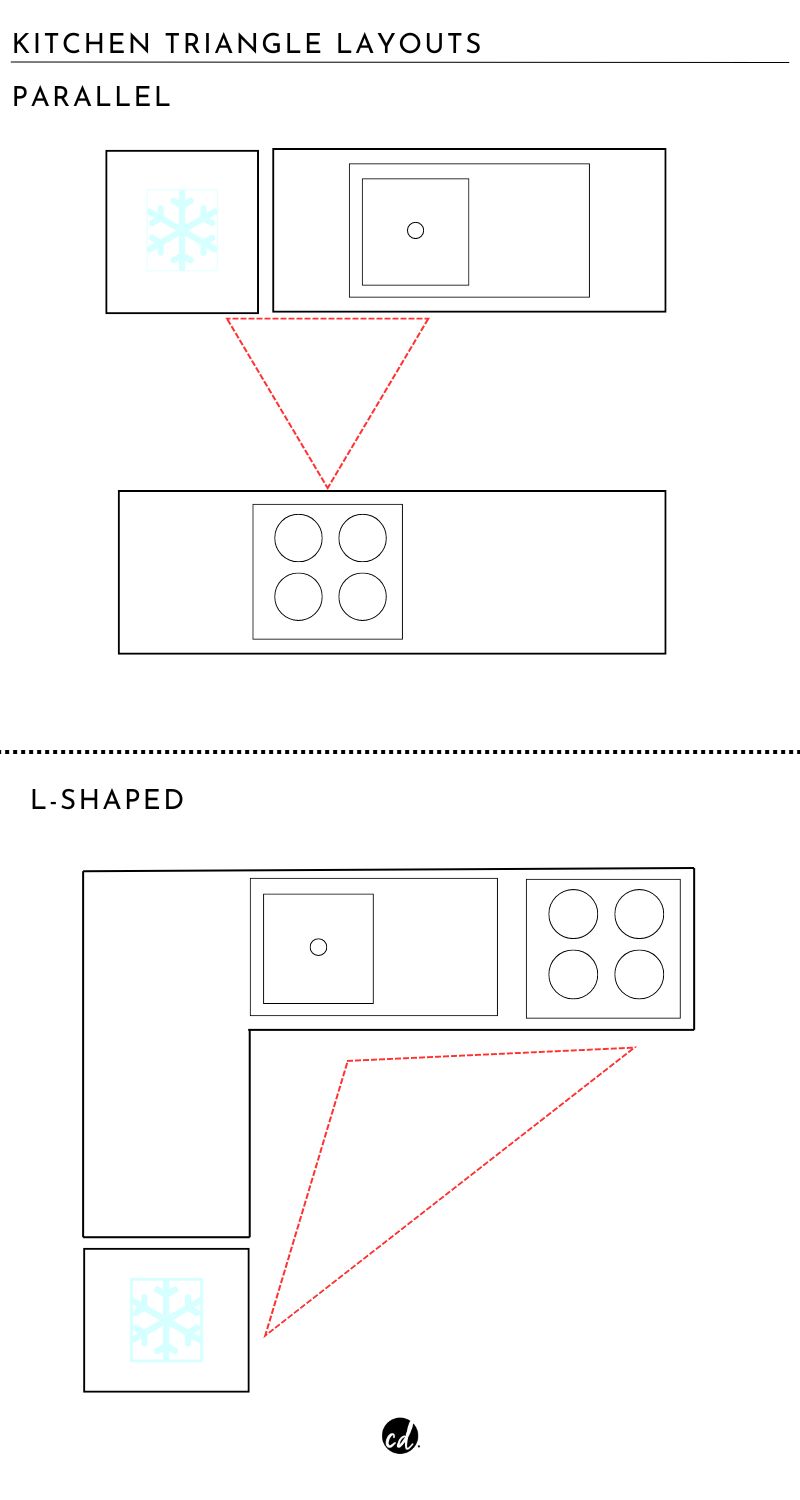 Is The Kitchen Triangle Rule Still Important? - Chloe Dominik